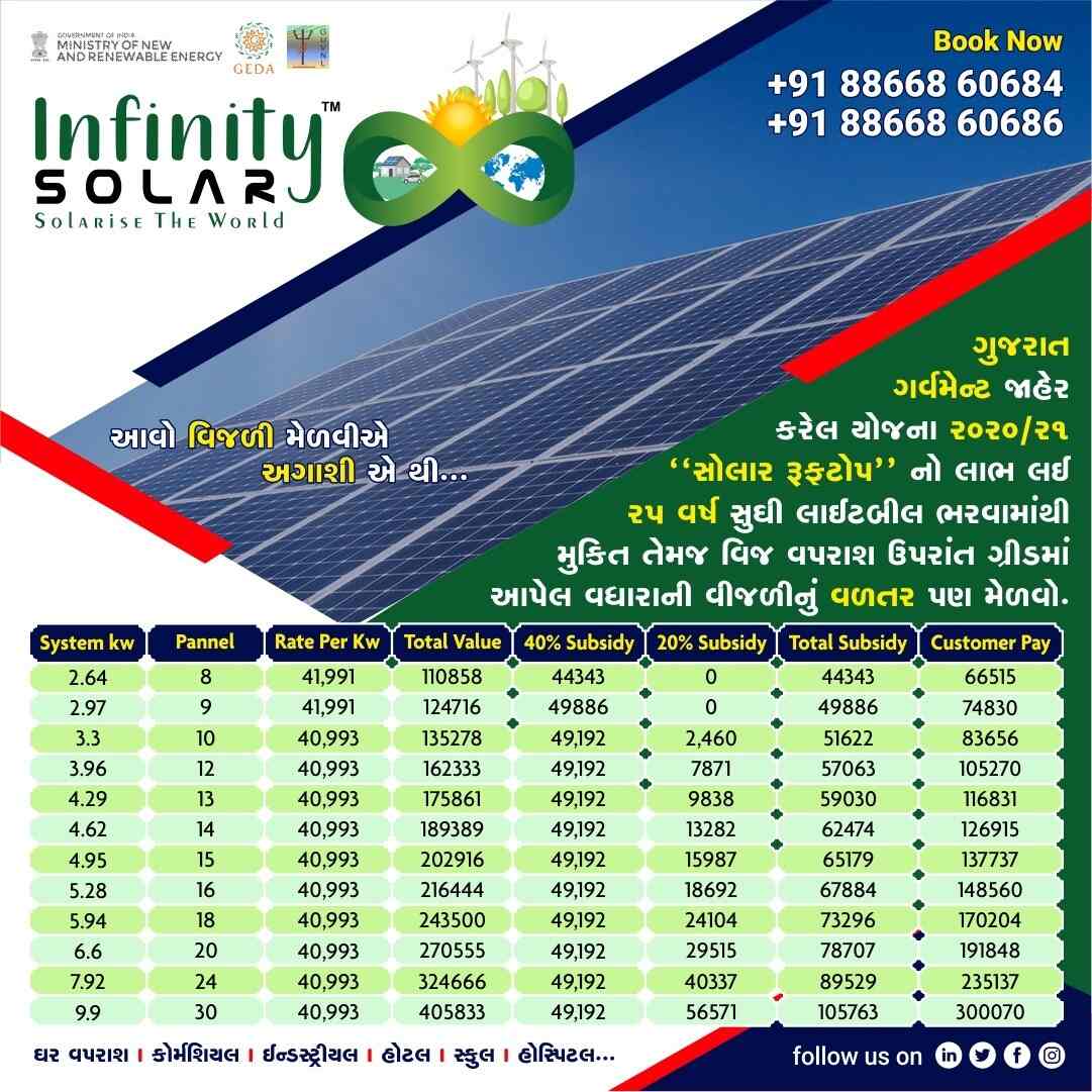 Infinity Solar in Ved Road Surat Best Solar Panel Dealers near me in Surat Justdial